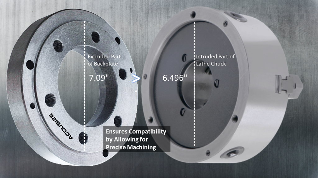 lathe chuck backplate
